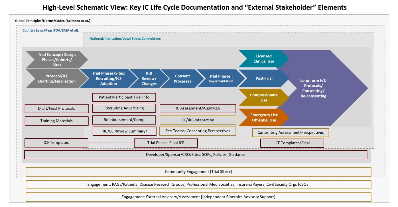 Informed Consent in Genomic Medicine Initiative – Center for Informed ...